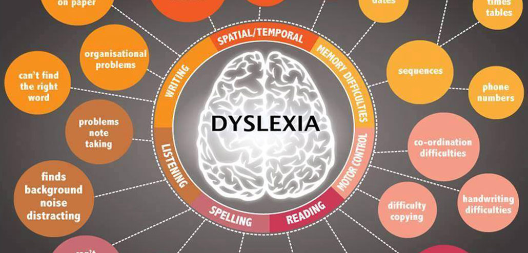dyslexia-mindmap – Stars Learning Centre